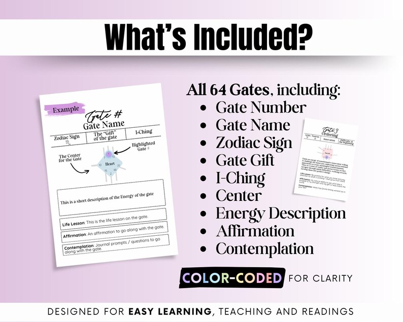 Human Design Gates Flashcards: Affirmation Cards & Template (digital ...