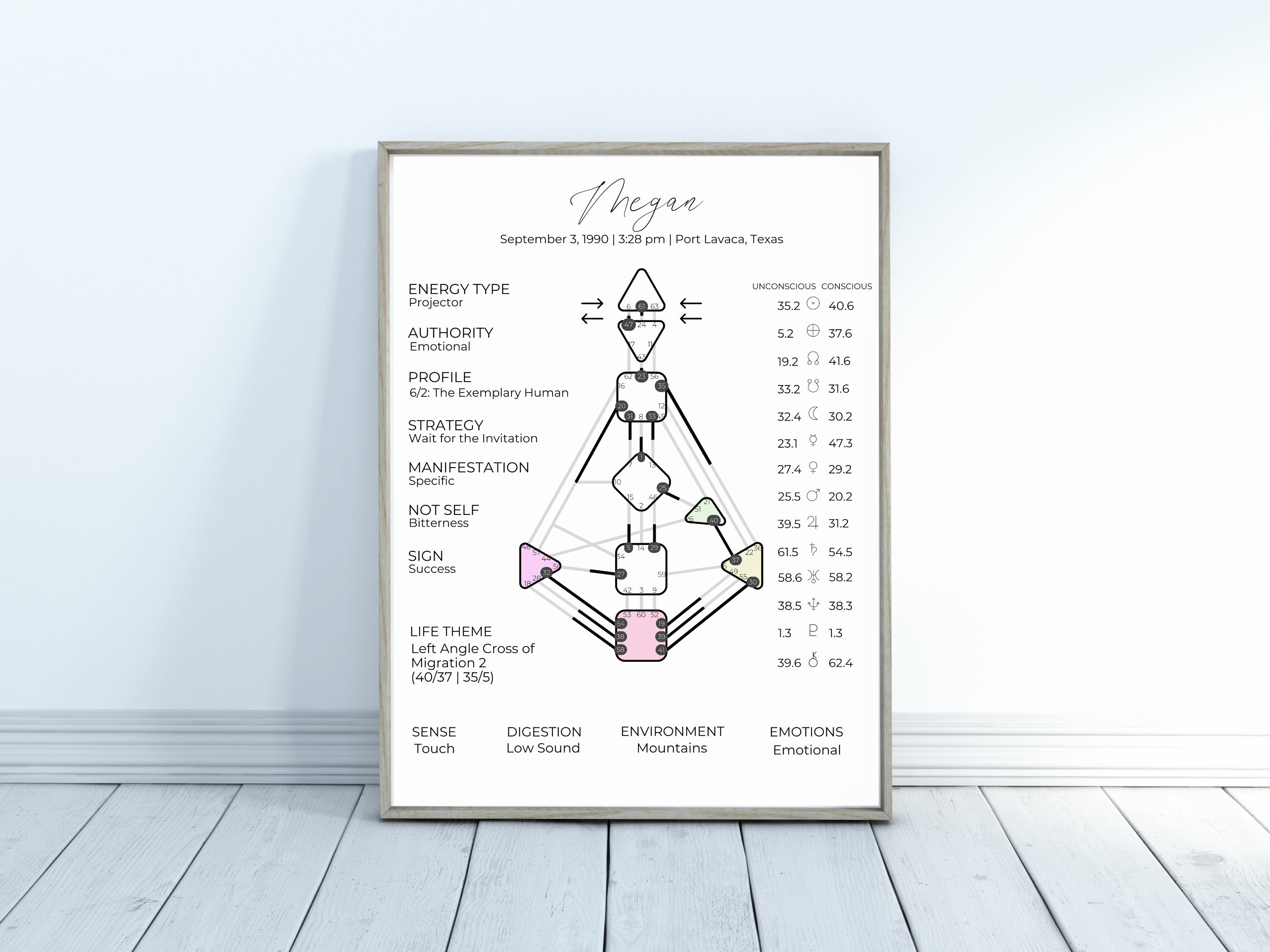Body Graph, Personality Test, Custom Poster, Chart Analysis, Birthchart ...