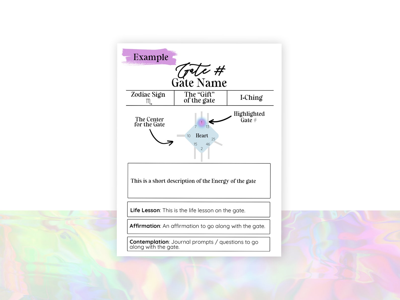 Human Design Gates, HD Gate Cheatsheet, Iching, Affirmation Cards ...