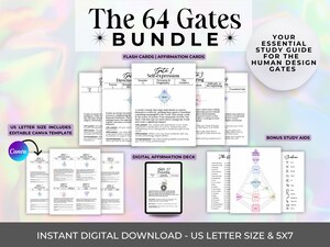 Human Design Quick Guide to the 4 Variables transformations - Etsy Canada