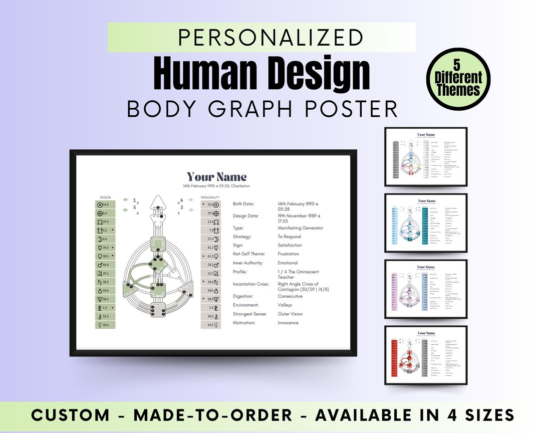Personalized Human Design Body Graph Chart Poster, Satin Poster, Custom Poster, Birth Chart ...