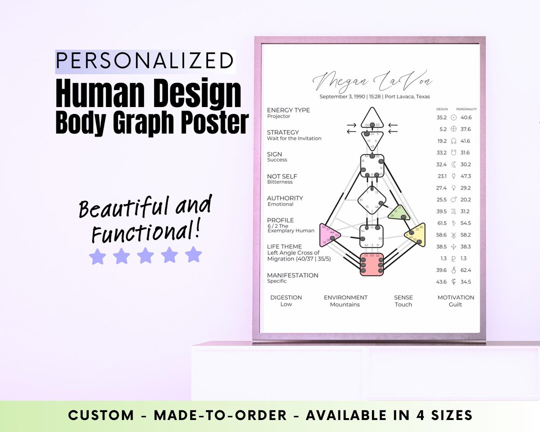 Personalized Body Graph Poster, Human Design Print, Custom Print, Birth ...