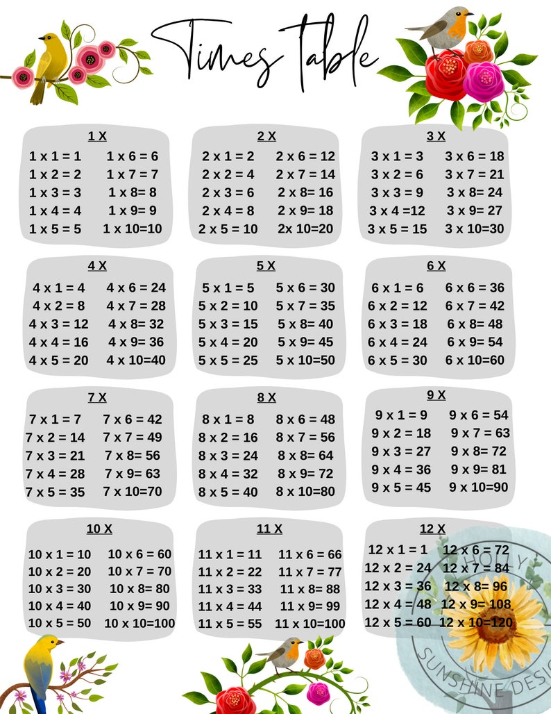 Times Tables, Multiplication Square, Maths Learning Poster, Educational ...