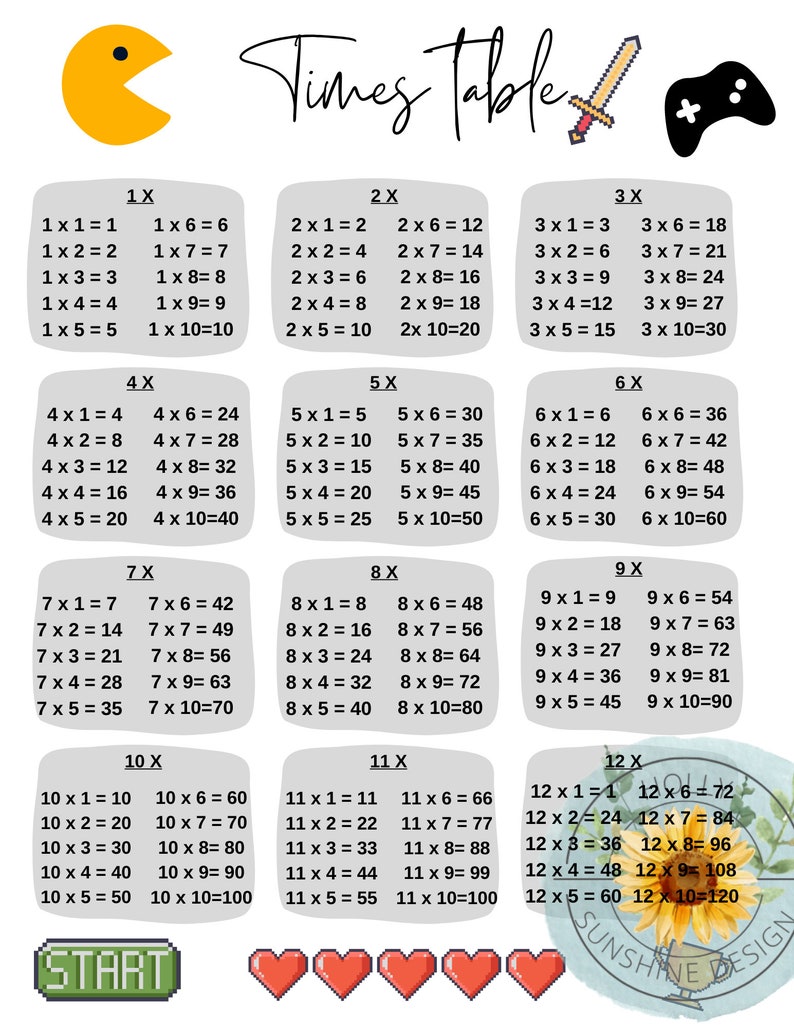 Times Tables, Multiplication Square, Maths Learning Poster, Educational ...