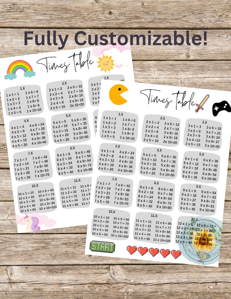 Times Tables, Multiplication Square, Maths Learning Poster, Educational ...