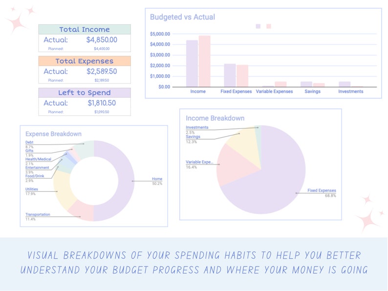 Pastel Monthly Budget Template for Google Sheets Budget Spreadsheet ...