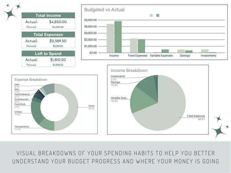 Sage Green Monthly Budget Template for Google Sheets Budget - Etsy