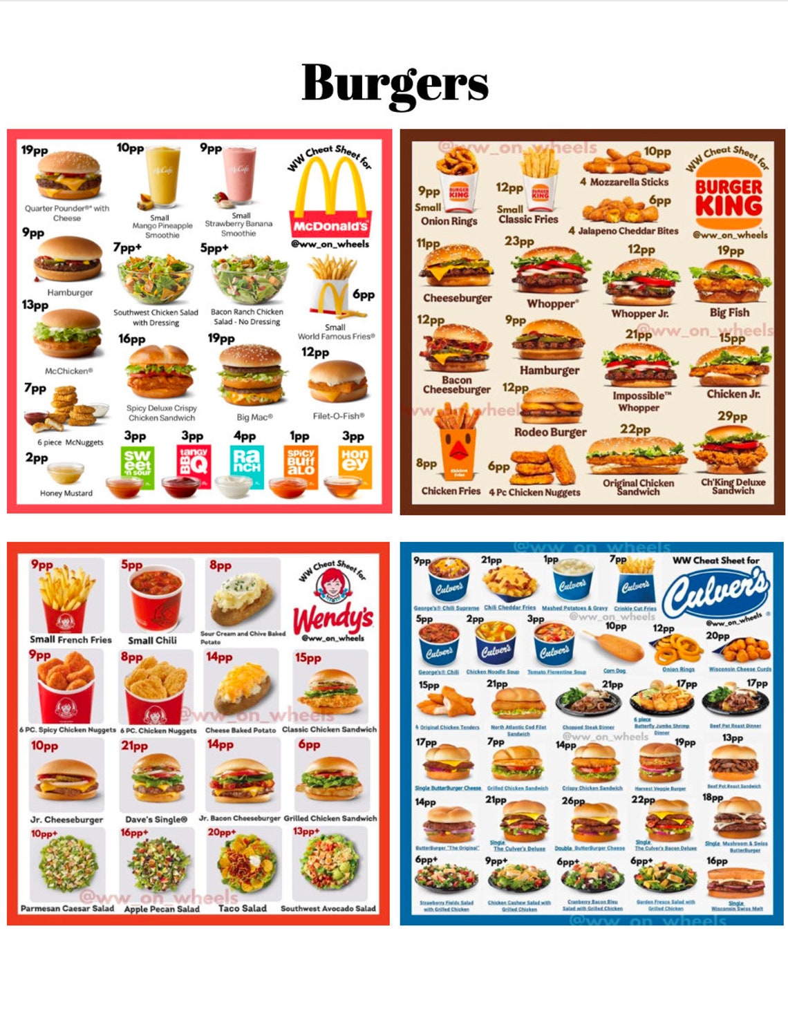 WW Restaurant & Fast Food Cheat Sheets - Etsy