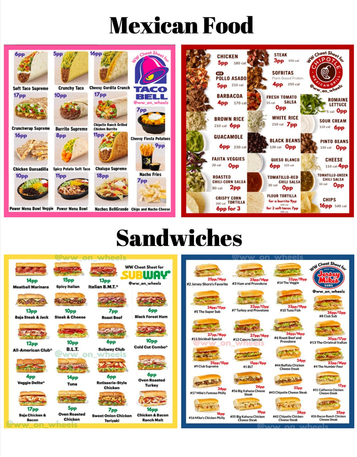 WW Restaurant & Fast Food Cheat Sheets - Etsy
