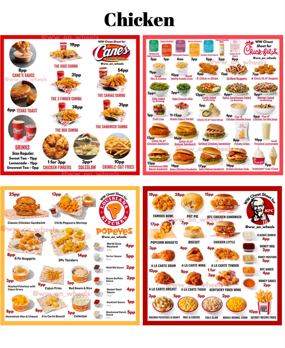 WW Restaurant & Fast Food Cheat Sheets - Etsy