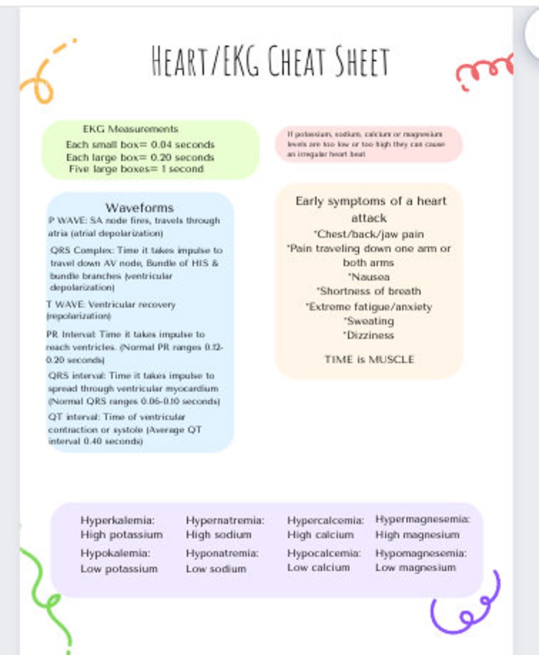 Nurse Cheat Sheet - Etsy