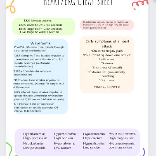 Heart Rhythm Cheat Sheet - Etsy