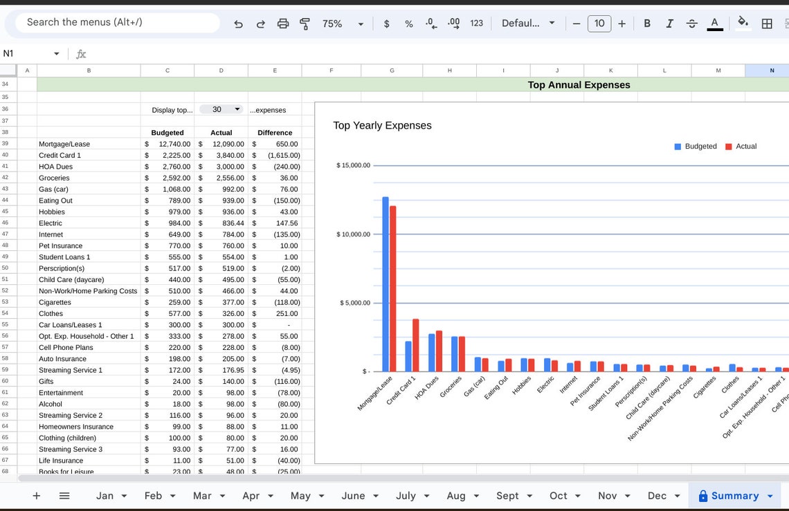 Budget Tracker - Track Budgeted Income and Expense Amounts Vs Actual ...