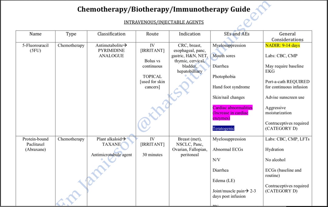 Master Antineoplastic Drug List (oral and IV) - Etsy