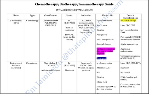 Master Antineoplastic Drug List oral and IV - Etsy