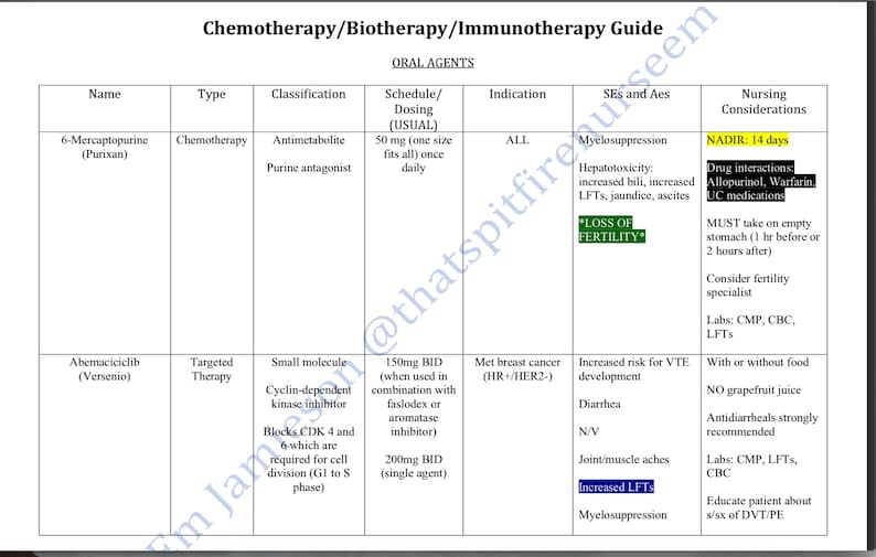 Master Antineoplastic Drug List (oral and IV) - Etsy