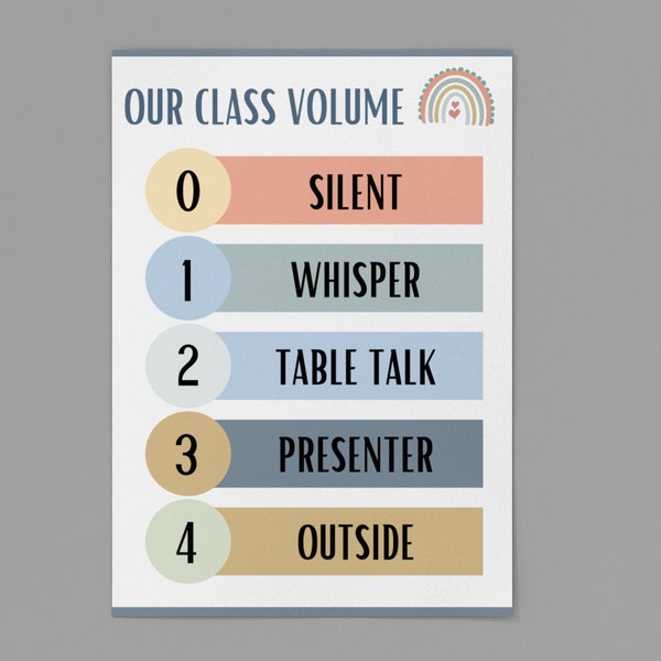 Classroom Voice Volume Poster - Etsy