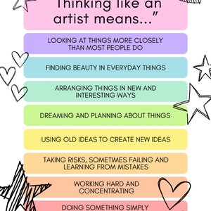 Thinking Like an Artist Poster TAB Art Education Choice Based How to ...