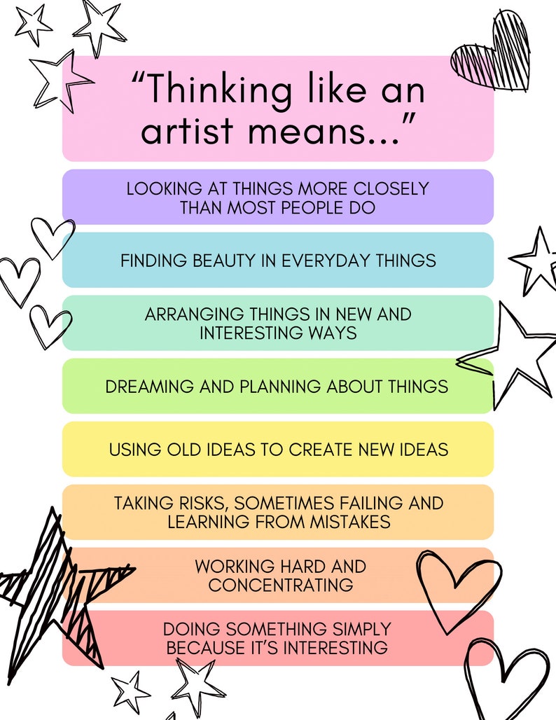 Thinking Like an Artist Poster TAB Art Education Choice Based How to ...