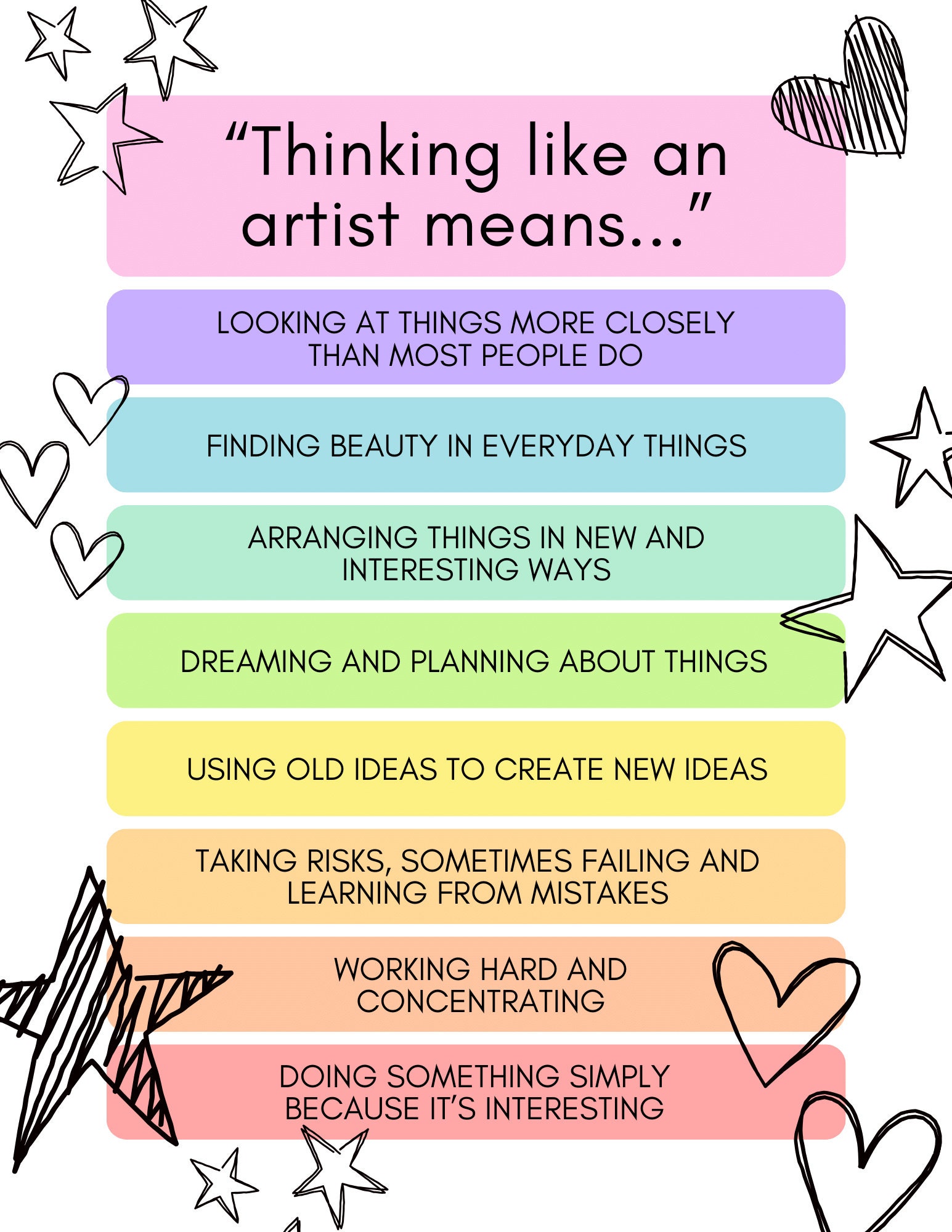 Thinking Like an Artist Poster TAB Art Education Choice Based How to ...