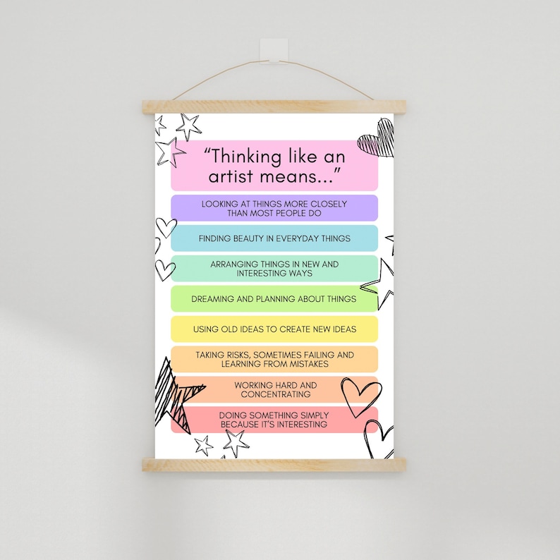 Thinking Like an Artist Poster TAB Art Education Choice Based How to ...