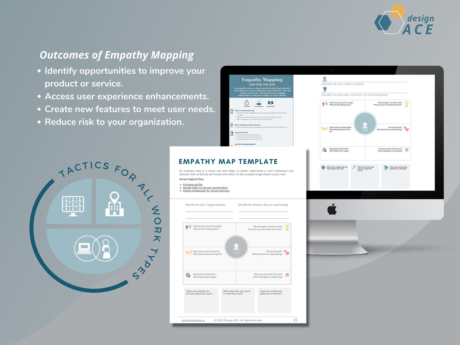 Empathy Mapping Strategic Planner PDF, Google Slides, Docs, Jamboard Workbook, Instant Download ...