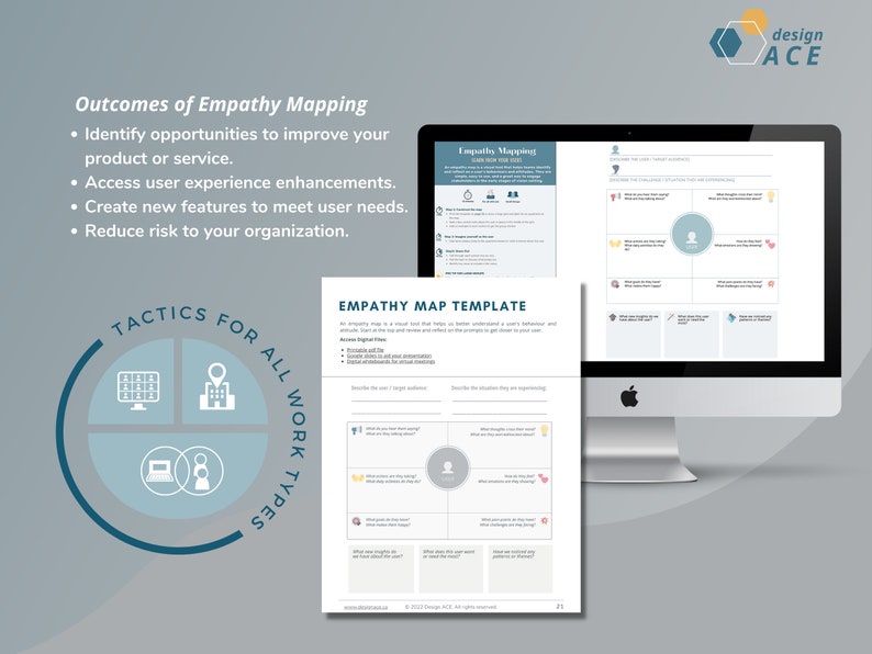 Empathy Mapping Strategic Planner PDF, Google Slides, Docs, Canva Whiteboard, Instant Download ...
