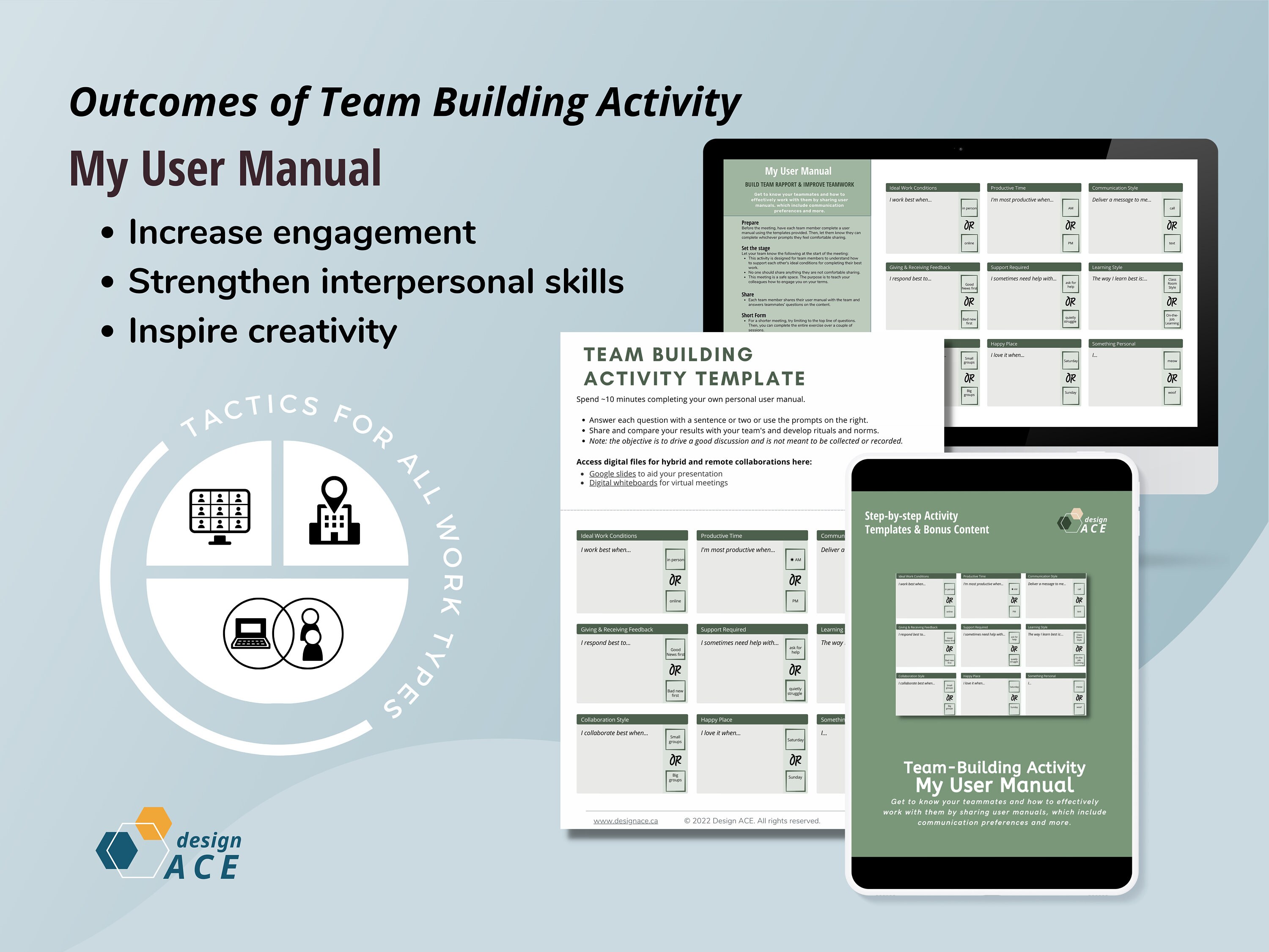 Meeting Template Bundle Deal, Team Building Activity + Strategic ...