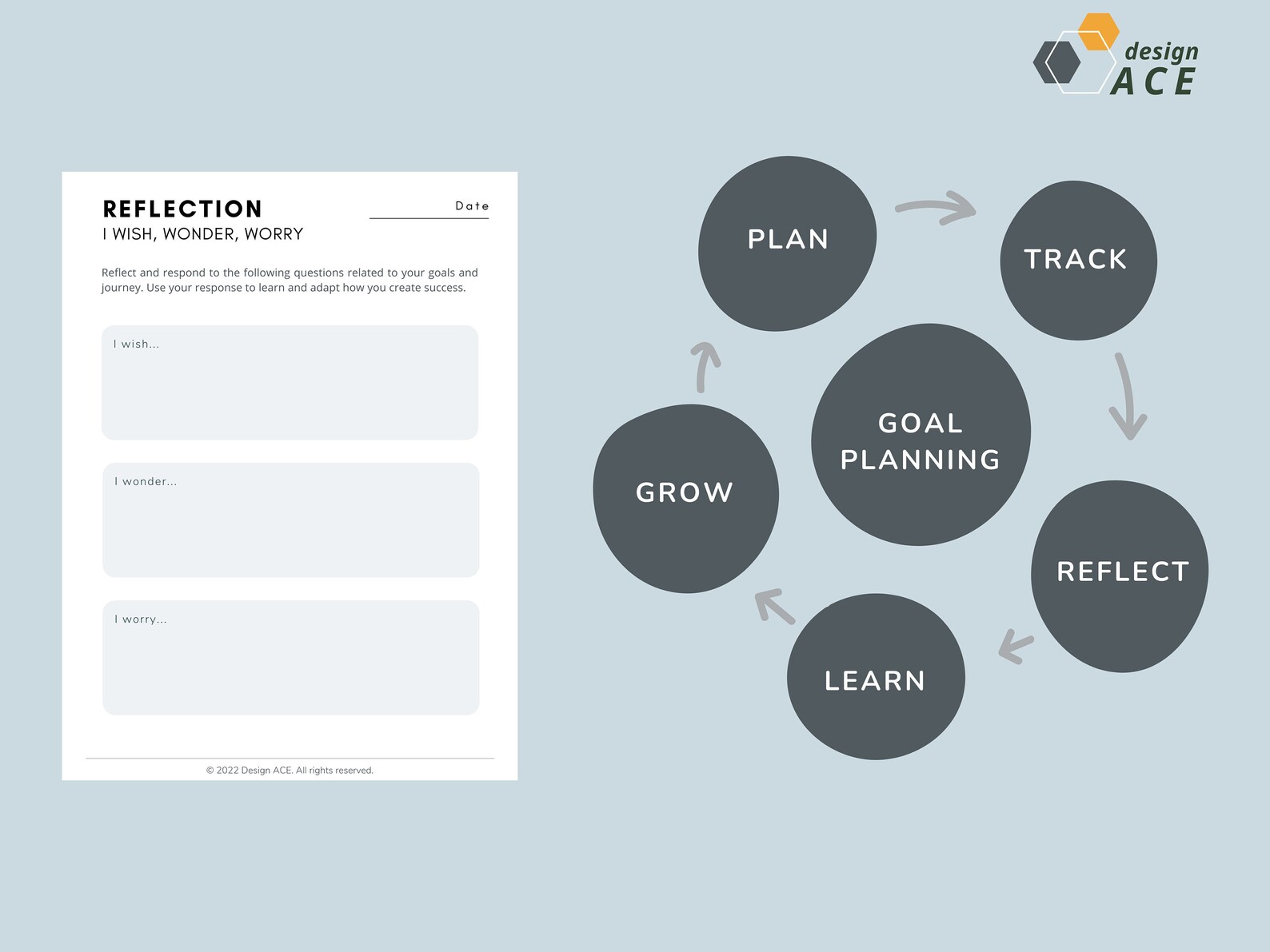 Interactive Goal Planner: Daily SMART Goals & Habit Tracker (printable ...