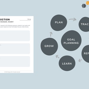 Interactive Goal Planner: Daily SMART Goals & Habit Tracker (printable ...
