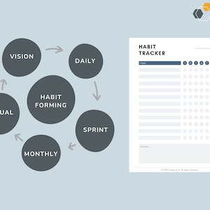 Interactive Goal Planner: Daily SMART Goals & Habit Tracker (printable ...