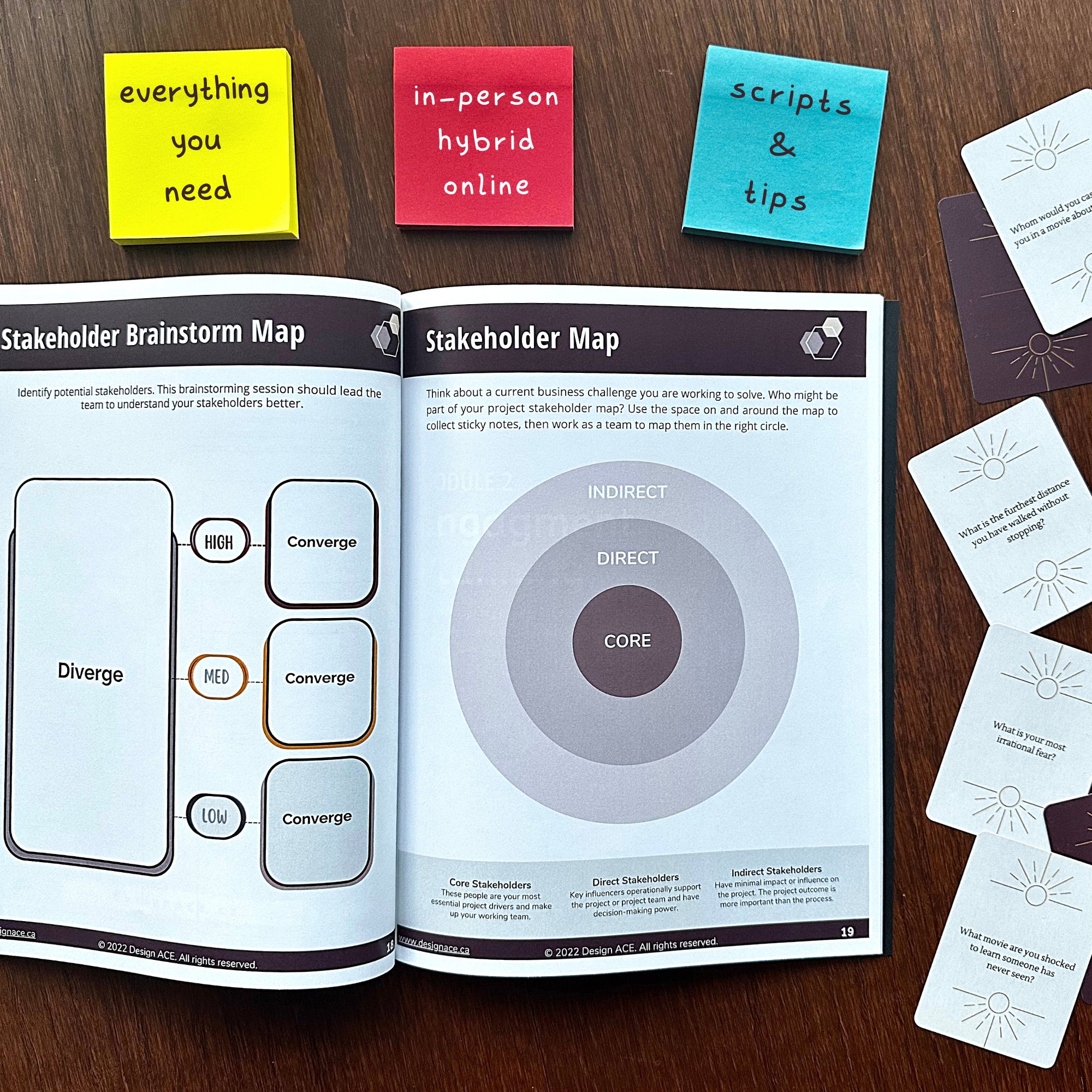 Stakeholder Map Workbook: Engagement Planning & Interview Guide ...