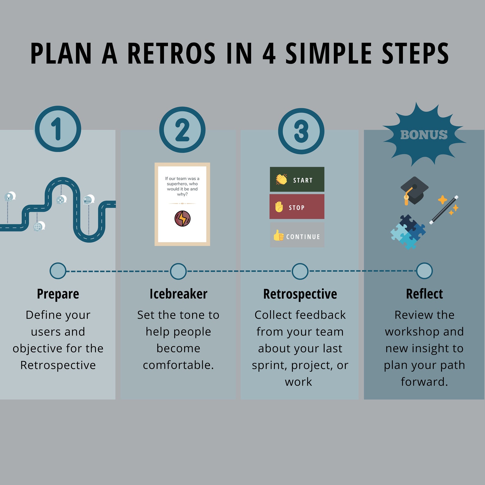 Retrospectives Templates and Guide for Project Managers and Leaders ...