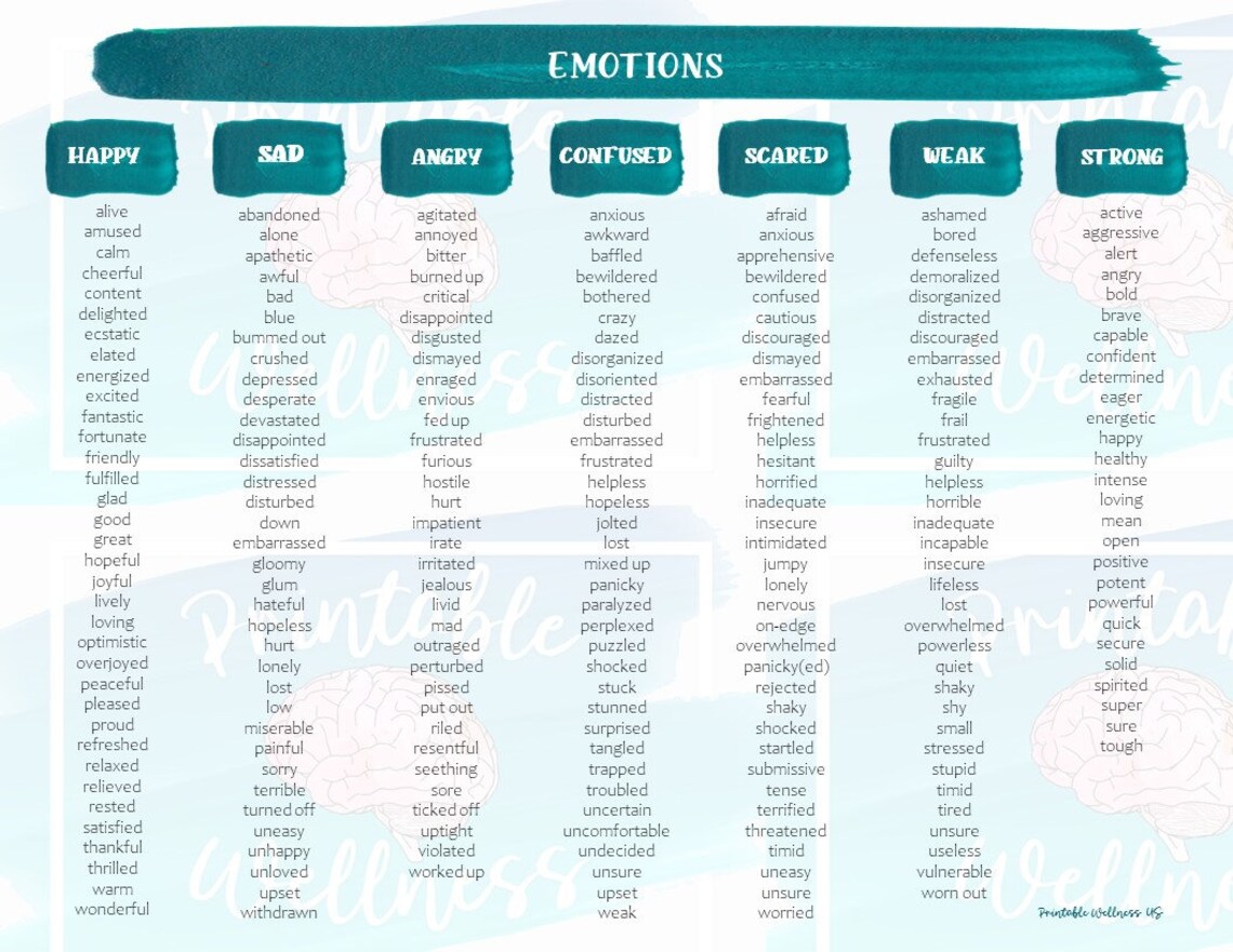 Emotions & Physical Sensations List Worksheet for Therapy Counseling ...