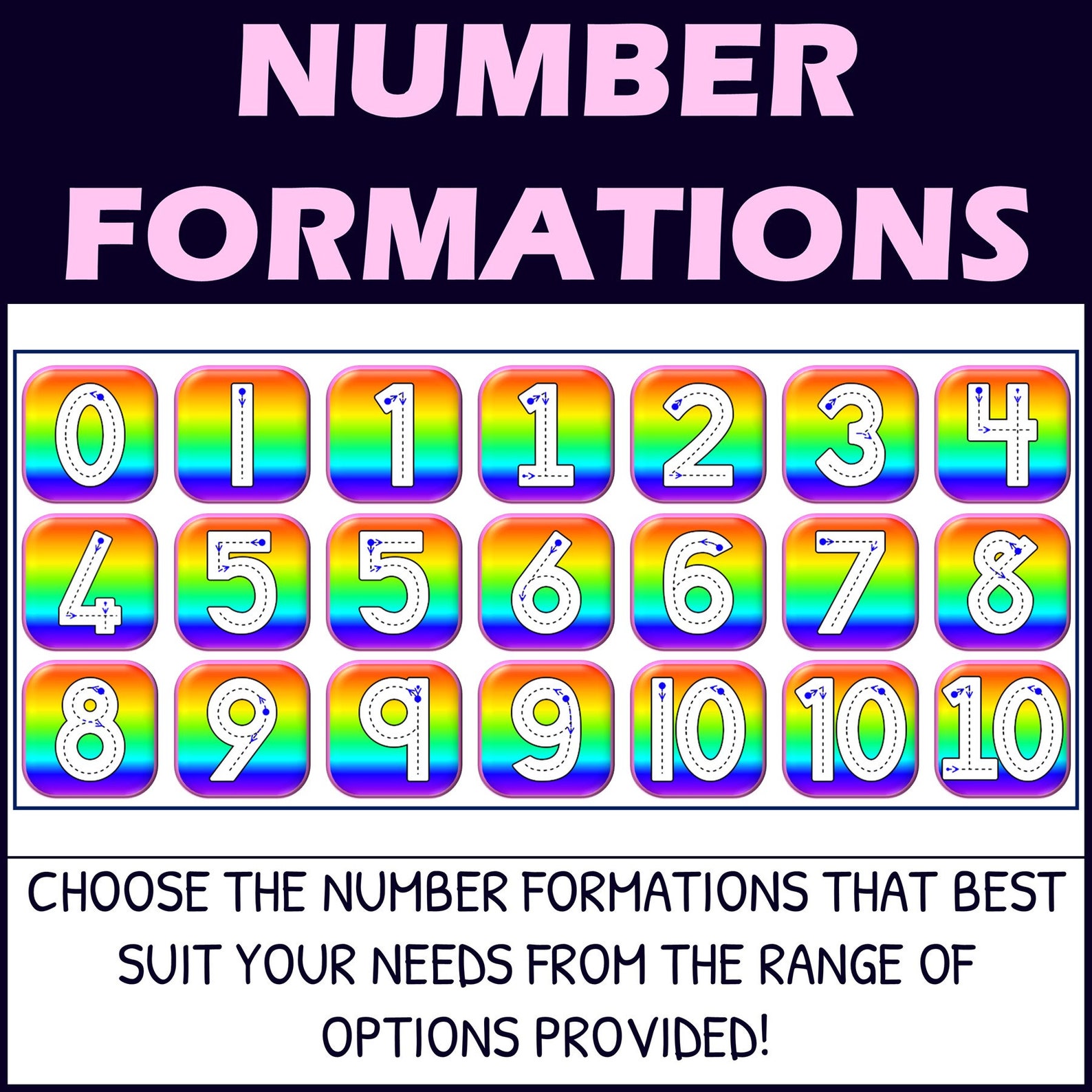 Printable Number Formation Practice Worksheets Learning to Write ...