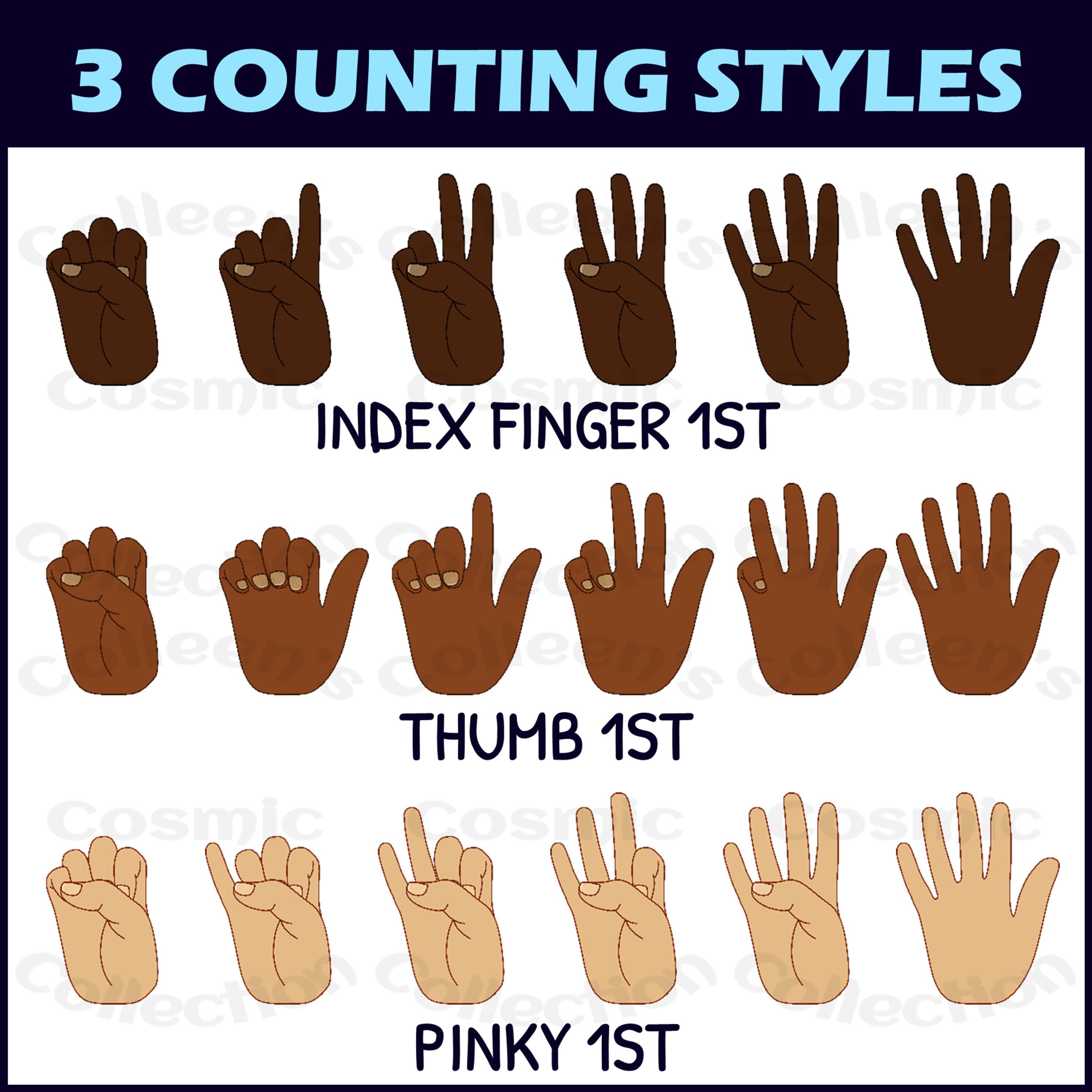 Counting Fingers Gifs - Animated Clipart - Hands Clip Art - Etsy Counting Fingers Gifs - Animated Clipart - Hands Clip Art - Etsy