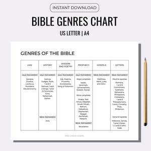 Bible Genres Chart Bible Genres Pdf Minimalist Biblical - Etsy