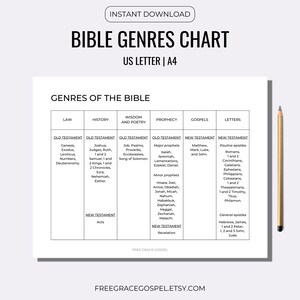 Bible Genres Chart, Bible Genres Pdf, Minimalist Biblical Genres ...
