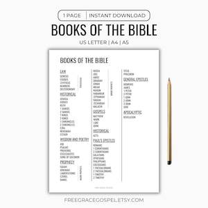 Books of the Bible Printable, Bible Genres List, Bible Book List, Old ...