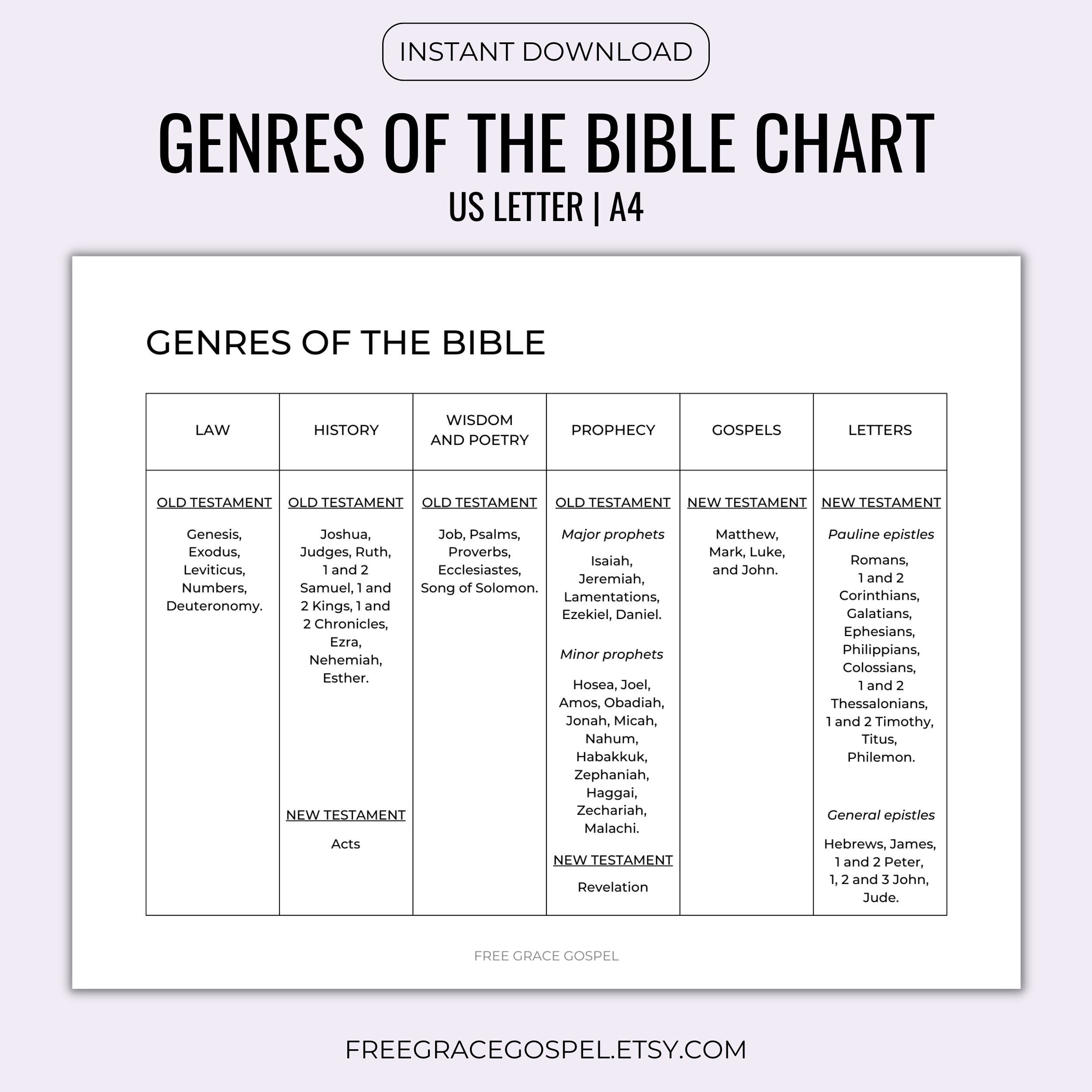 Bible Genres Chart Bible Genres Pdf Minimalist Biblical - Etsy UK