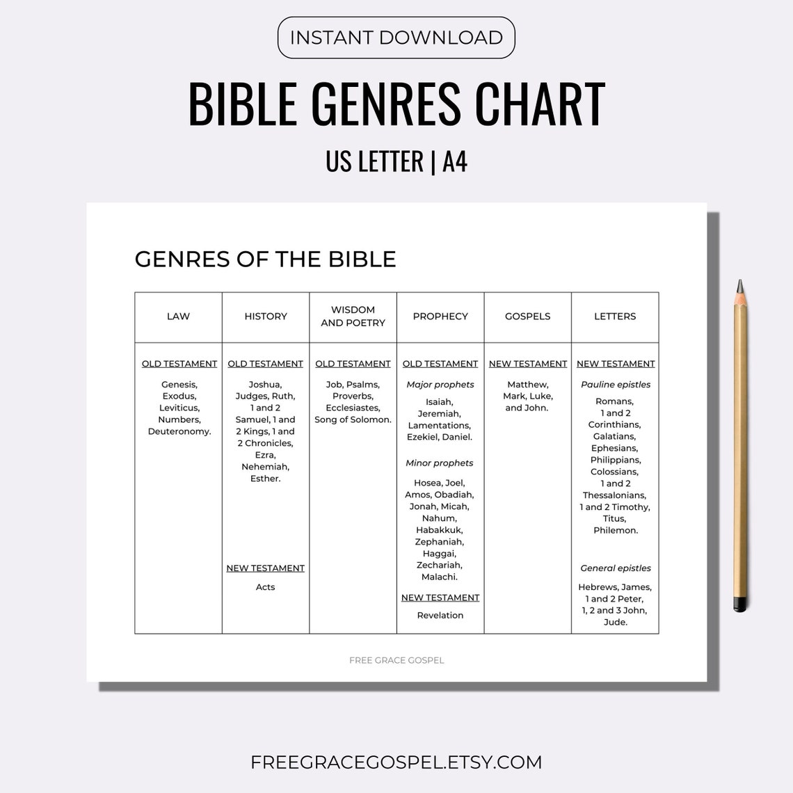 Bible Genres Chart, Bible Genres Pdf, Minimalist Biblical Genres ...