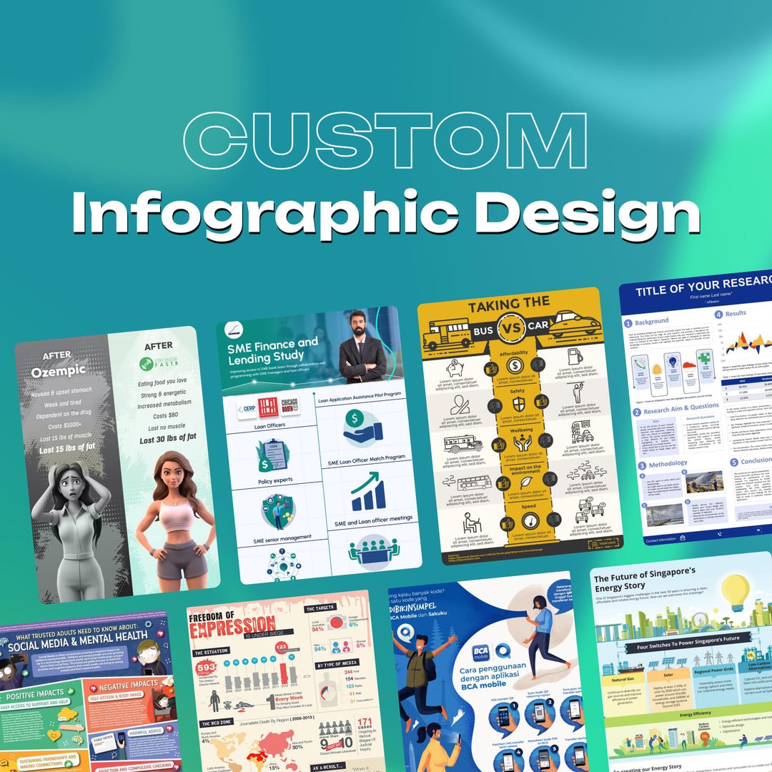 Custom Infographic Design: Business & Creative Visuals - Etsy