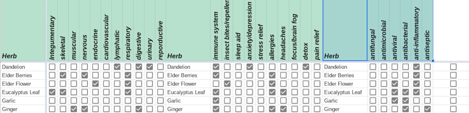 Herb Cheat Sheet - Etsy