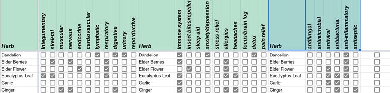 Herb Cheat Sheet - Etsy
