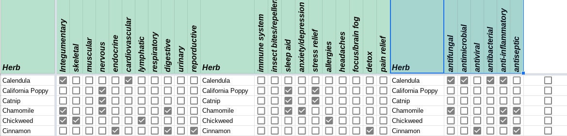 Herb Cheat Sheet - Etsy