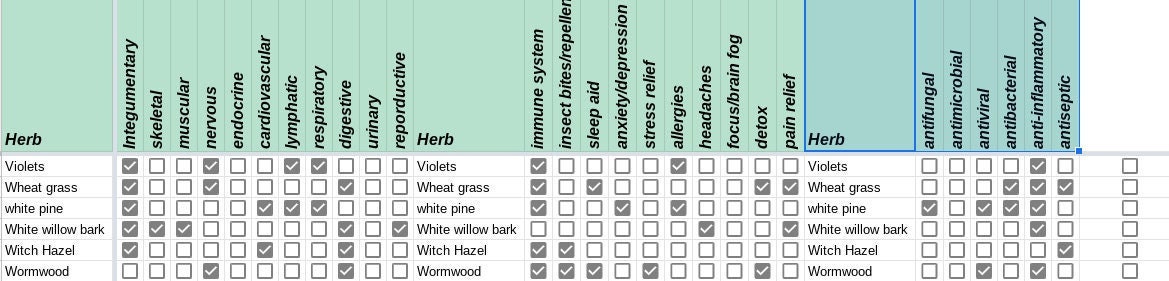 Herb Cheat Sheet - Etsy