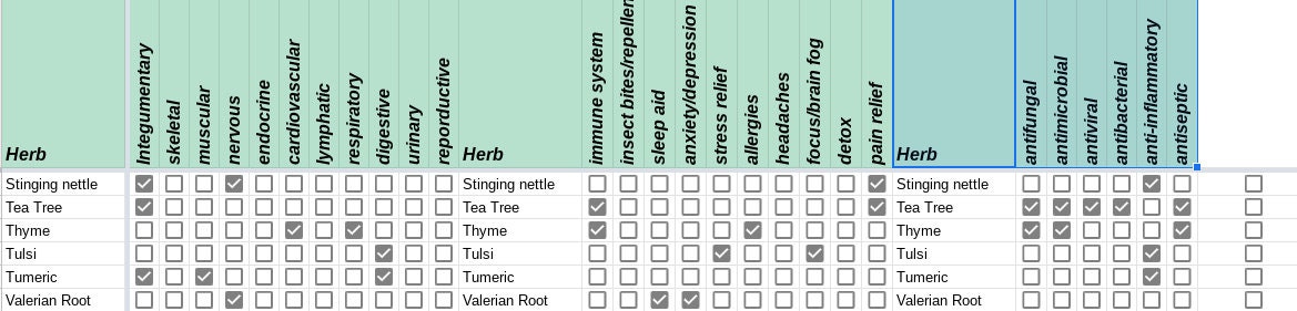 Herb Cheat Sheet - Etsy