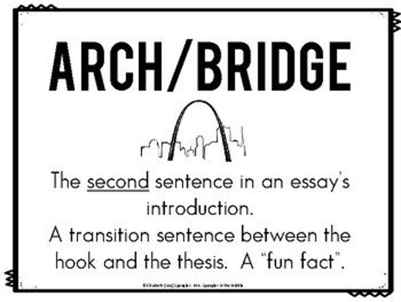 Informative Essay Word Wall - Etsy