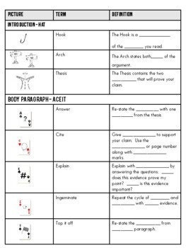 Argumentative Essay Writing Guided Notes - Etsy