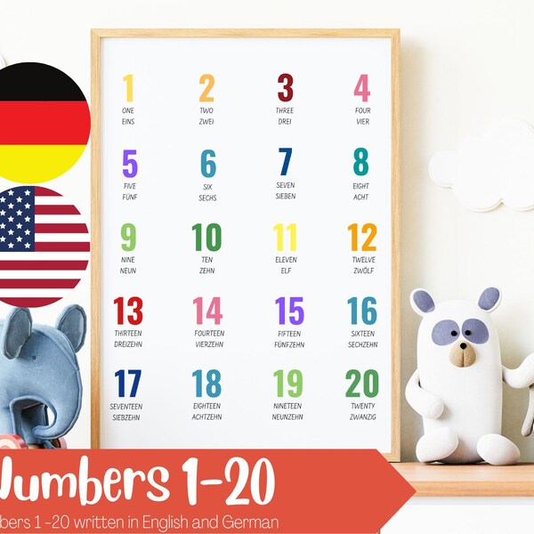 German Classroom Art - Etsy